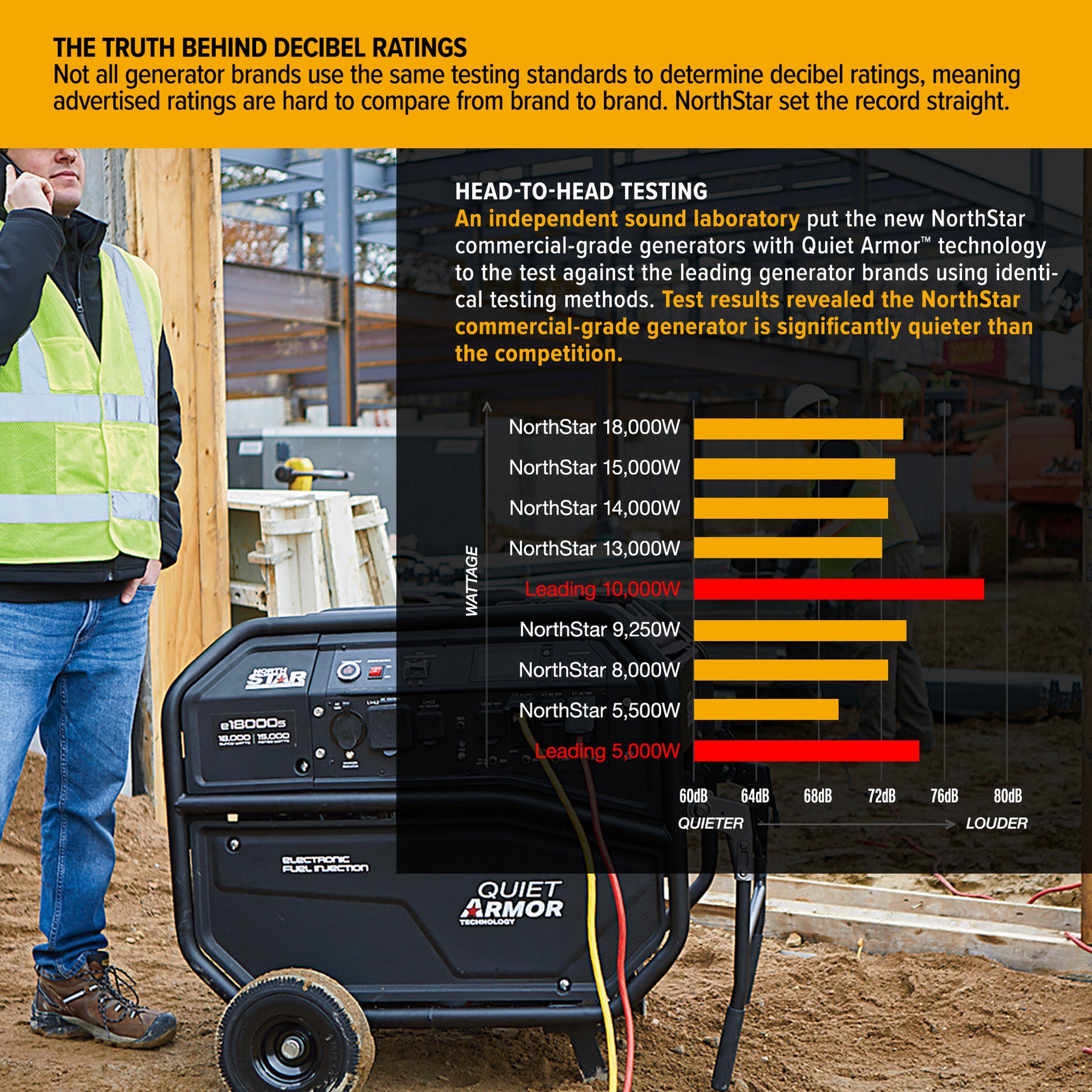 NorthStar® Commercial Grade Generator 8000 Surge Watts, 6600 Rated Wat ...